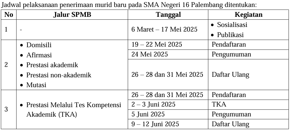 Informasi Pelaksanaan Sistem Penerimaan Murid Baru SMA Negeri 16 Palembang Tahun Ajaran 2025/ ...